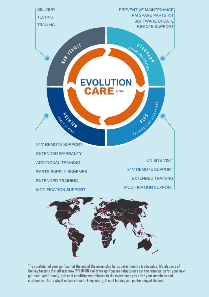Customer Care | Evolution Electric Vehicles